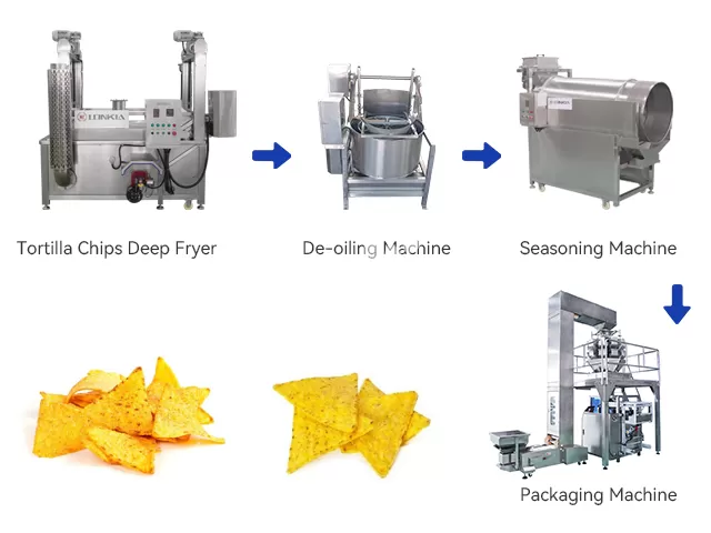Corn Flakes Production Line Design for Large-Scale Snack Manufacturing ...